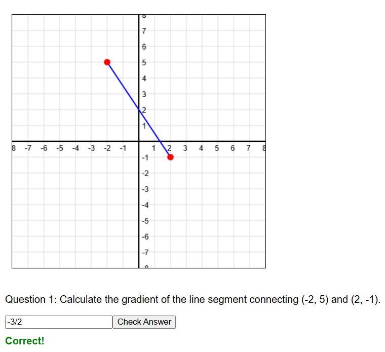 Gradient between two points