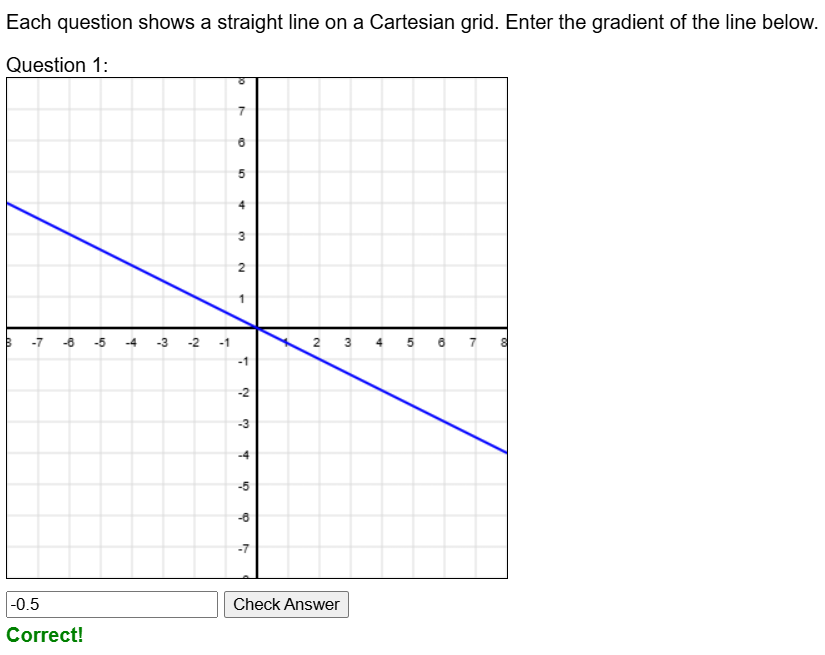 Finding the gradient